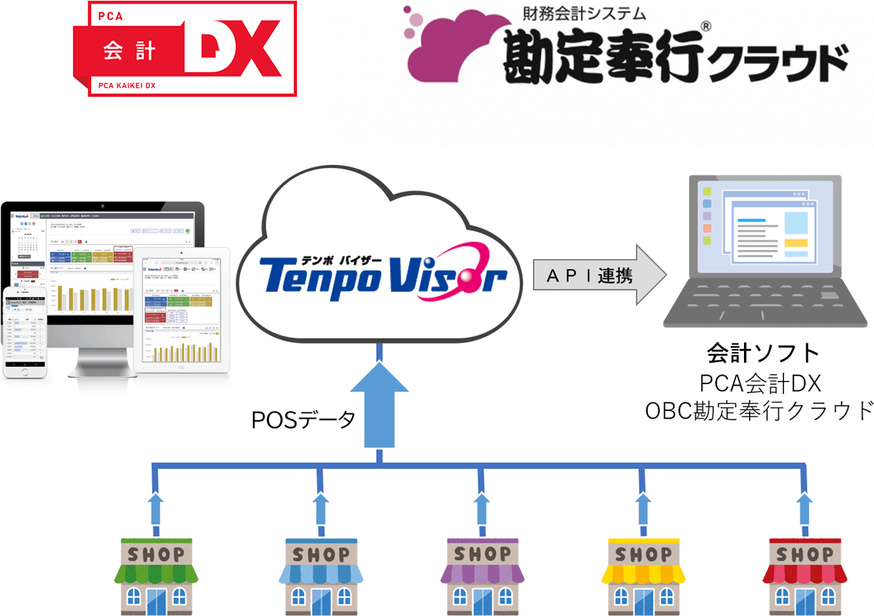 クラウド店舗本部管理システムTenpoVisor | 株式会社ビジコム